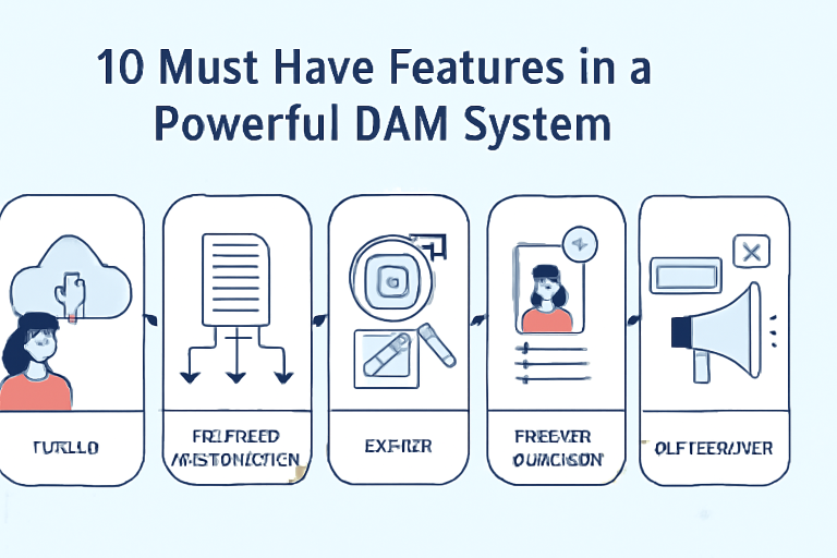 Streamline Your Workflow: 10 Key Features of the Best DAM Systems - SurgeryPlanet