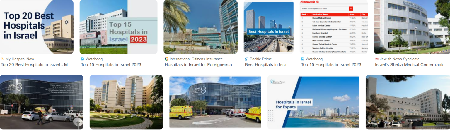 Top 20 Best Hospitals in Israel - SurgeryPlanet
